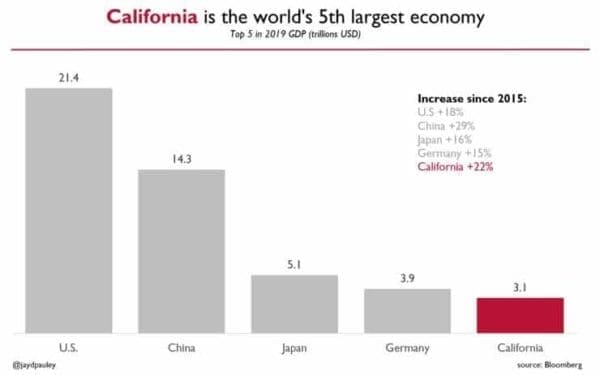 23 Charts and Graphs to about completely random things