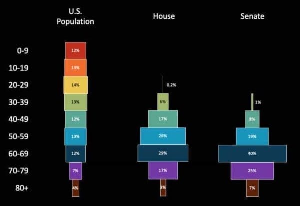 23 Charts and Graphs to about completely random things
