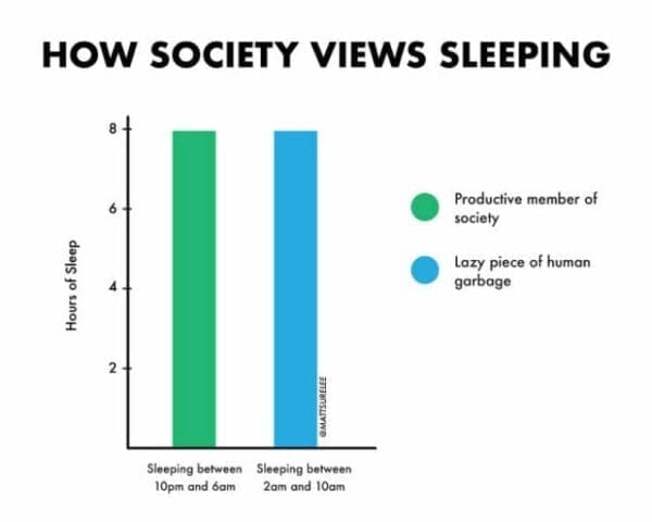 40 Funny Charts and Absurd Infographics That Are (Almost) Completely ...