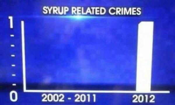 40 Funny Charts and Absurd Infographics That Are (Almost) Completely ...