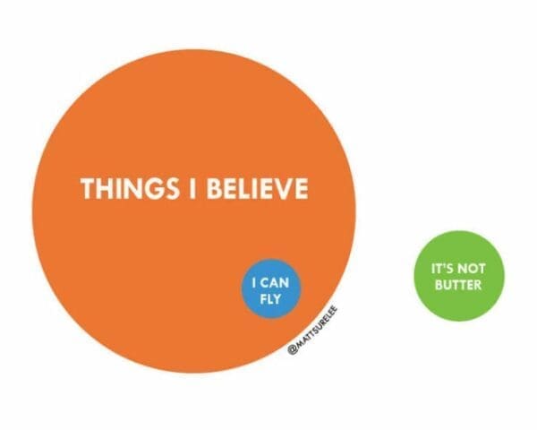 40 Funny Charts and Absurd Infographics That Are (Almost) Completely ...