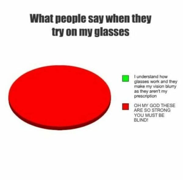40 Funny Charts and Absurd Infographics That Are (Almost) Completely ...