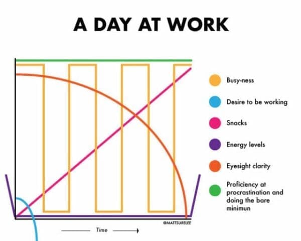40 Funny Charts and Absurd Infographics That Are (Almost) Completely ...