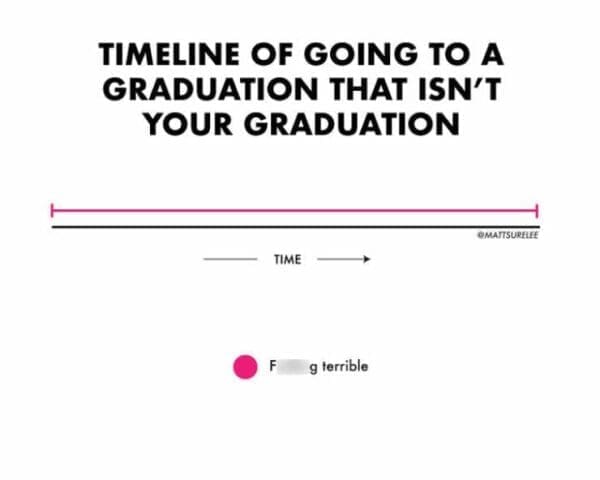 40 Funny Charts and Absurd Infographics That Are (Almost) Completely ...