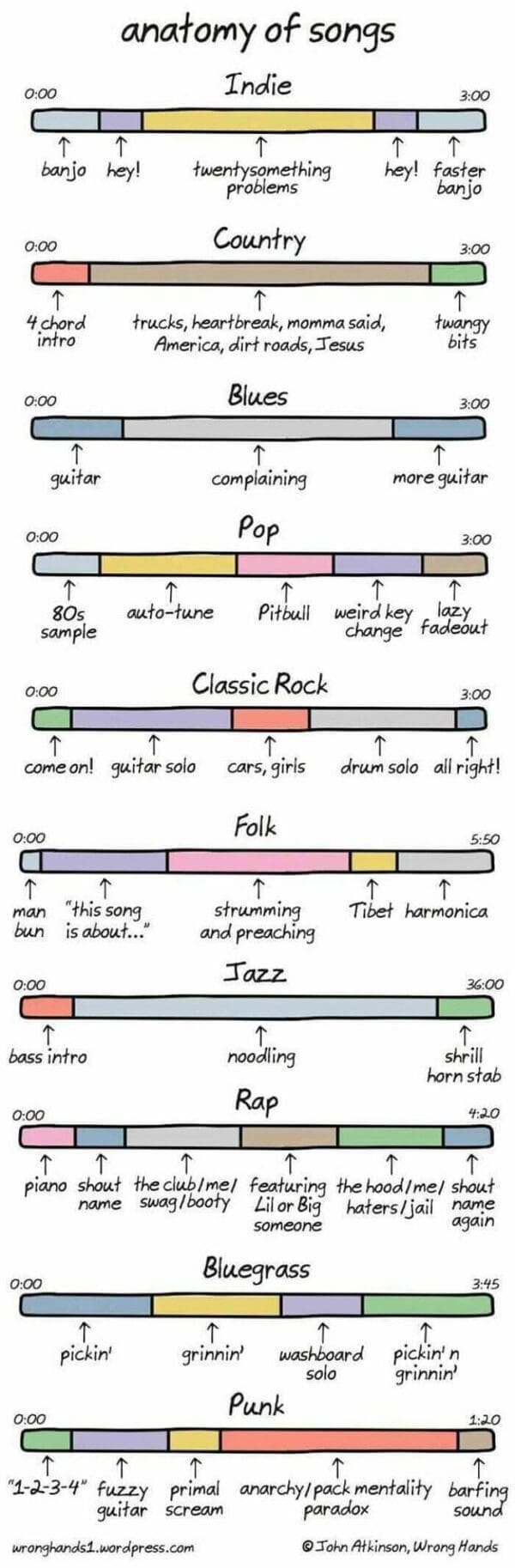40 Funny Charts and Absurd Infographics That Are (Almost) Completely ...