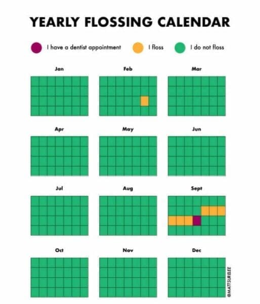 40 Funny Charts and Absurd Infographics That Are (Almost) Completely ...
