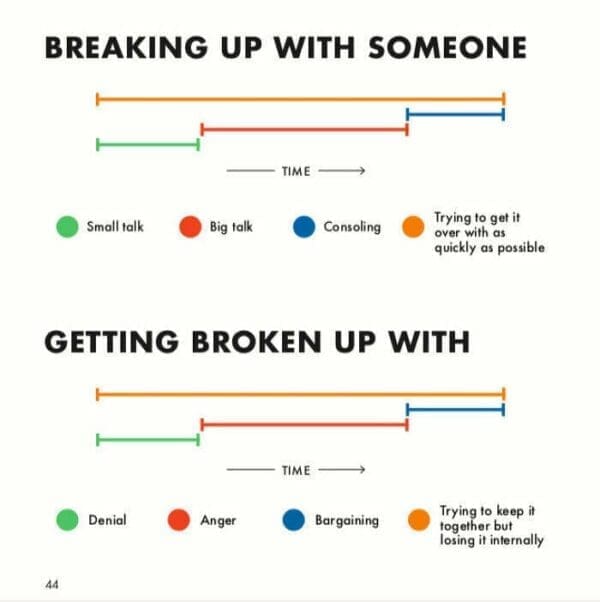 40 Funny Charts and Absurd Infographics That Are (Almost) Completely ...