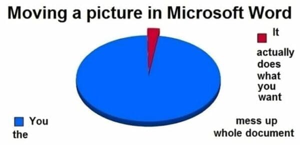 40 Funny Charts and Absurd Infographics That Are (Almost) Completely ...