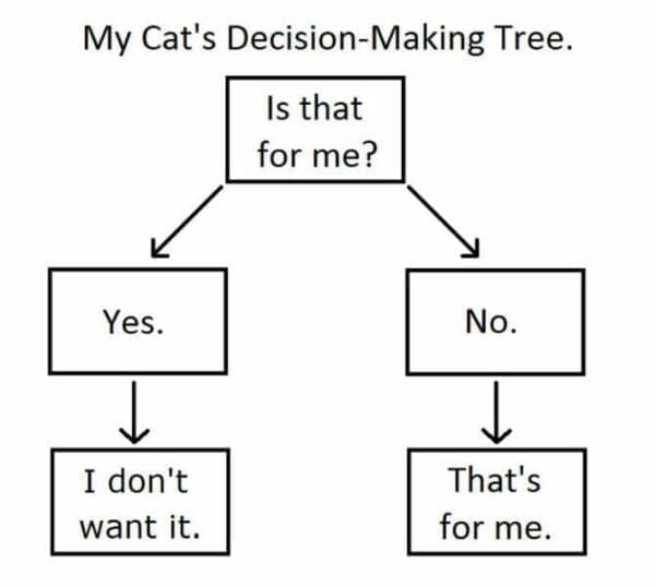 40 Funny Charts and Absurd Infographics That Are (Almost) Completely ...
