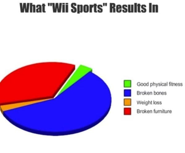 Wii Sports Memes: 25 Memes From Your Childhood