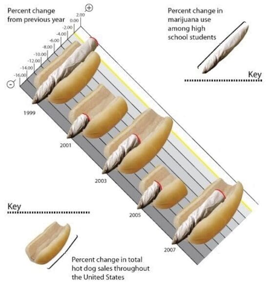 25 Graphs and Infographics So Confusing, They’re Fascinating