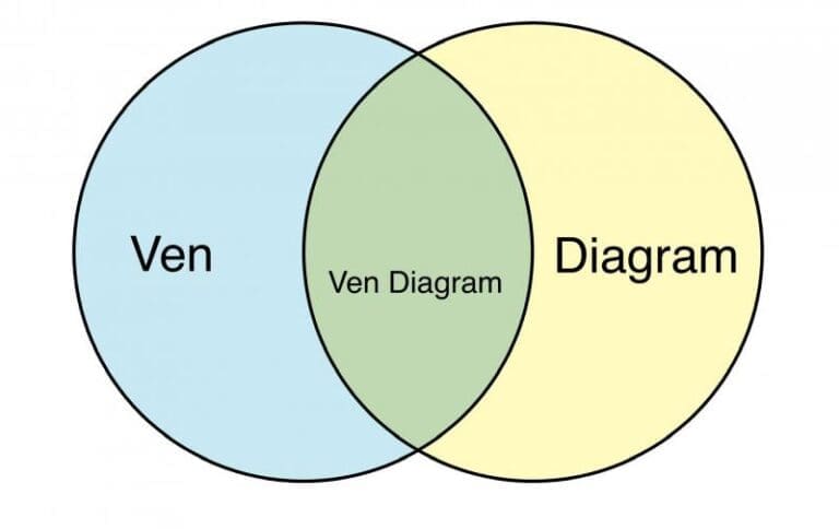 25 Graphs and Infographics So Confusing, They’re Fascinating