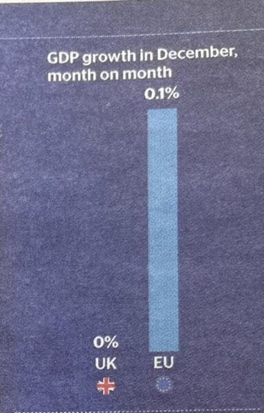 25 Graphs and Infographics So Confusing, They’re Fascinating