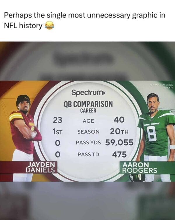 35 Football Memes to Kick off the New NFL Season (And Help You Forget ...