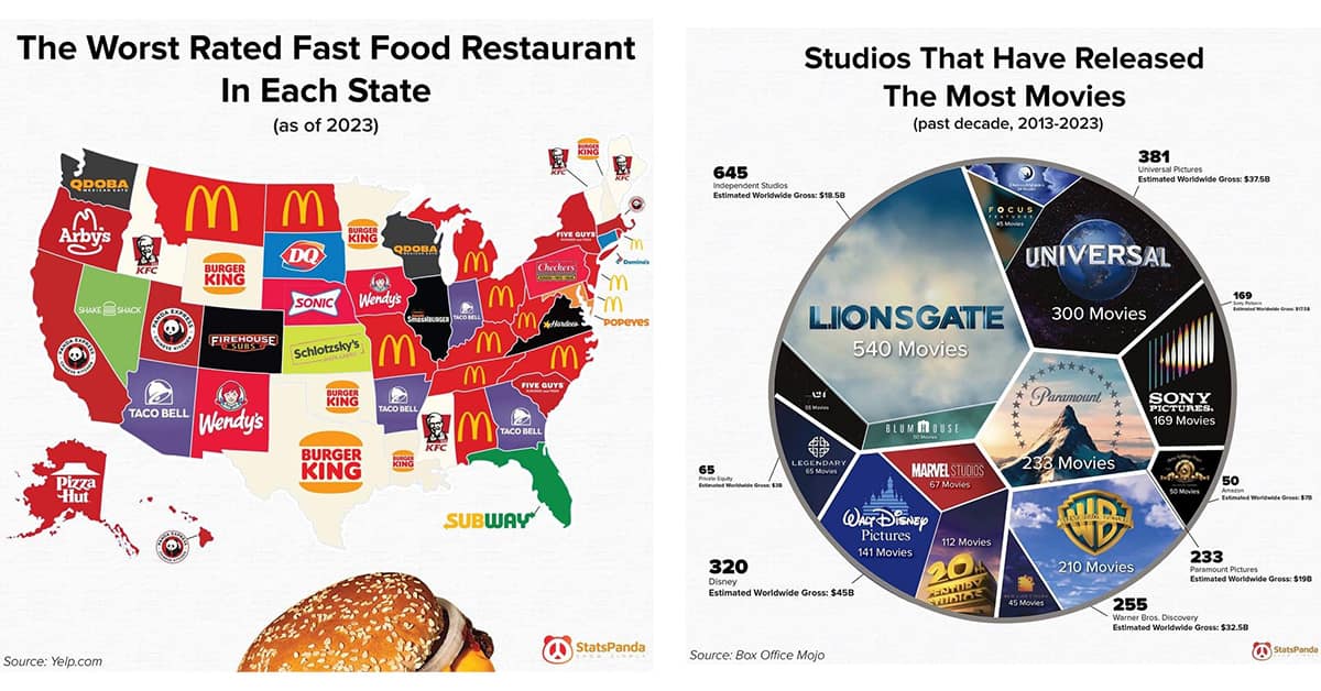 Cool Infographics: 30 Fun and Interesting Charts