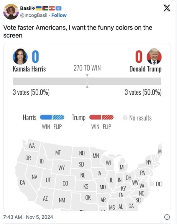Election Day Memes: 30 Memes About Today's Vote