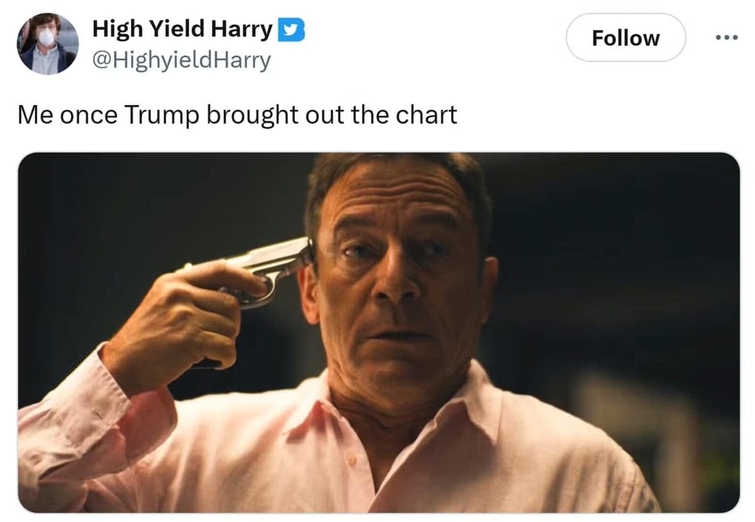Economics Memes: 34 Memes About New Economic Realities