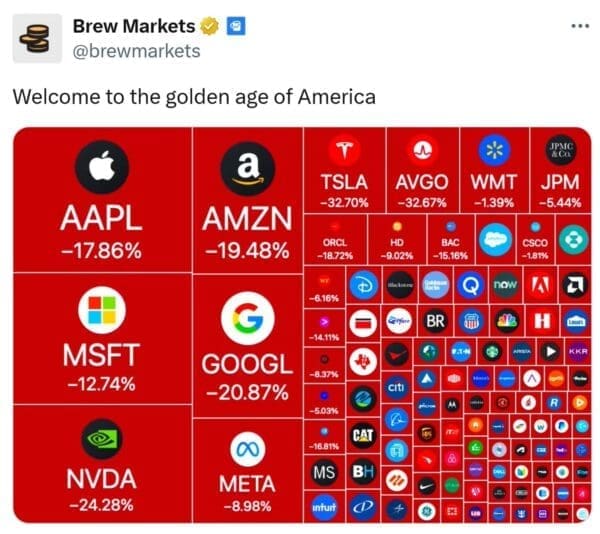 Economics Memes: 34 Memes About New Economic Realities