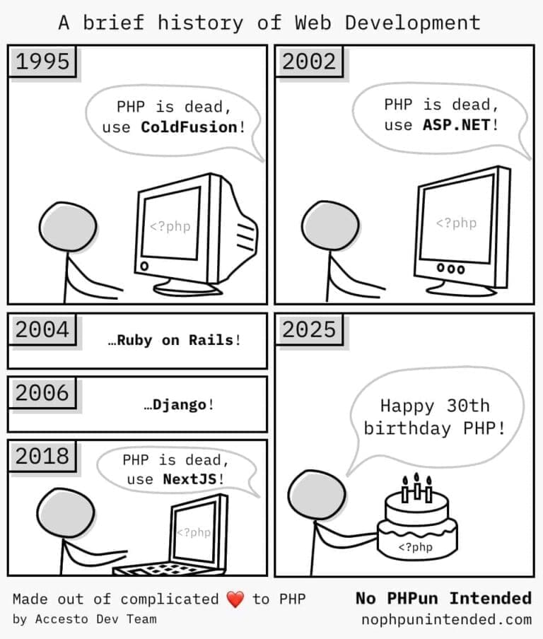 35 Programming Memes That Will Incite the Coders