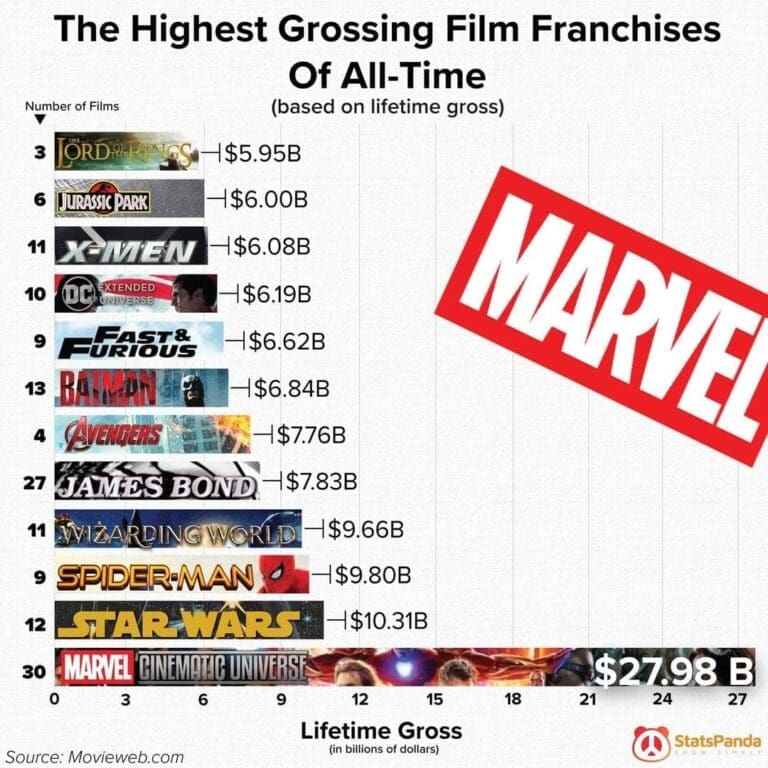 30 Interesting Graphs That Make Facts Feel Fun