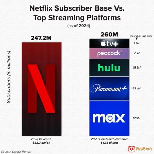 30 Interesting Graphs That Make Facts Feel Fun