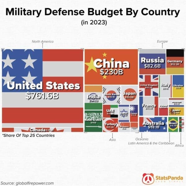 30 Interesting Graphs That Make Facts Feel Fun