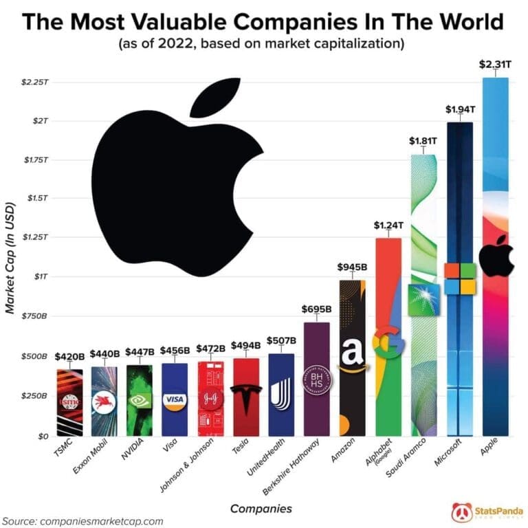30 Interesting Graphs That Make Facts Feel Fun