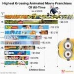 30 Interesting Graphs That Make Facts Feel Fun
