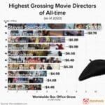 30 Interesting Graphs That Make Facts Feel Fun