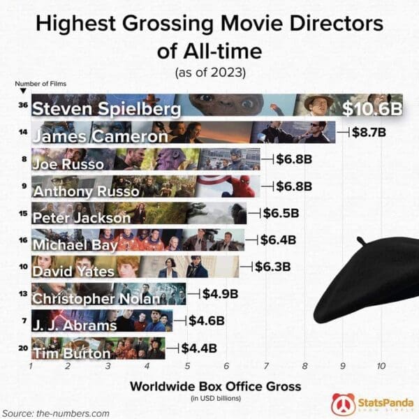 30 Interesting Graphs That Make Facts Feel Fun