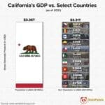 30 Interesting Graphs That Make Facts Feel Fun