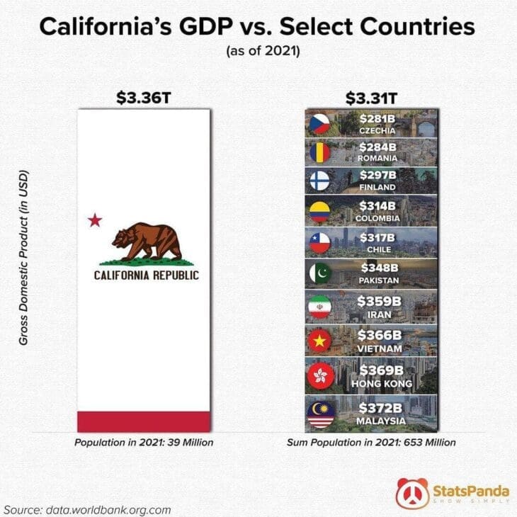 30 Interesting Graphs That Make Facts Feel Fun