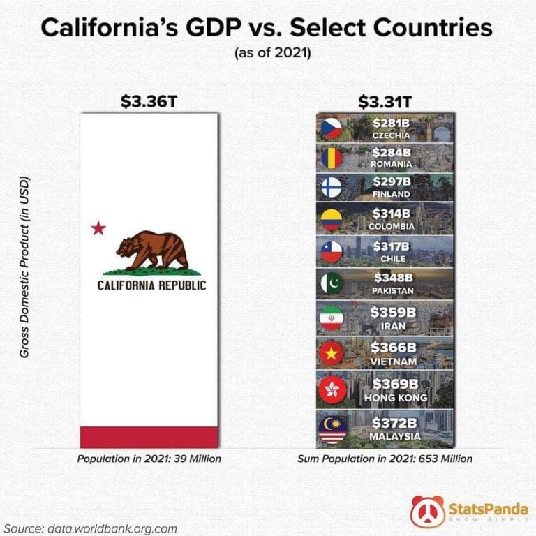 30 Interesting Graphs That Make Facts Feel Fun