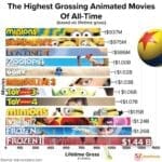 30 Interesting Graphs That Make Facts Feel Fun