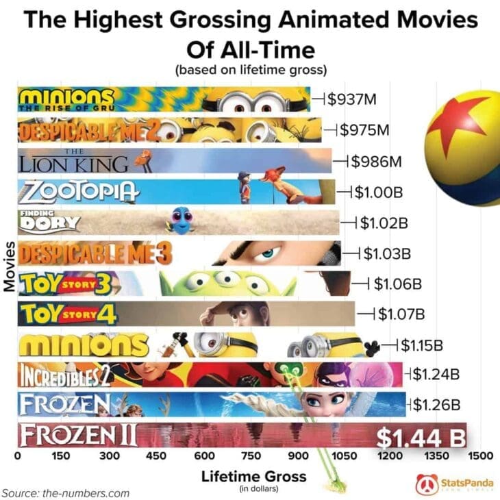 30 Interesting Graphs That Make Facts Feel Fun