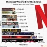 30 Interesting Graphs That Make Facts Feel Fun