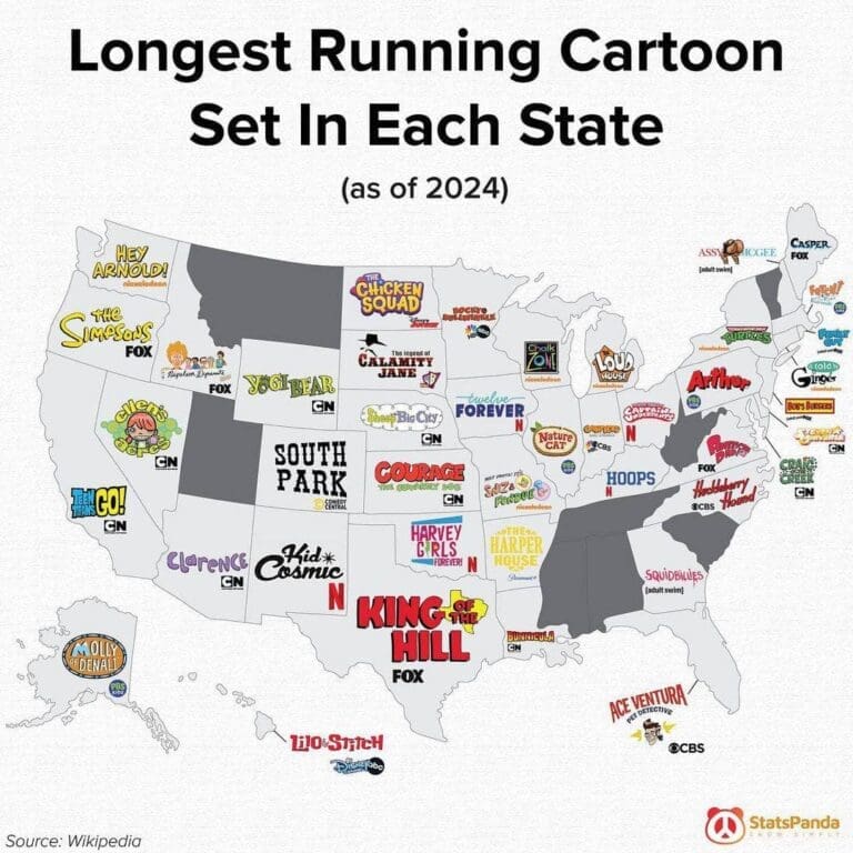 30 Interesting Graphs That Make Facts Feel Fun